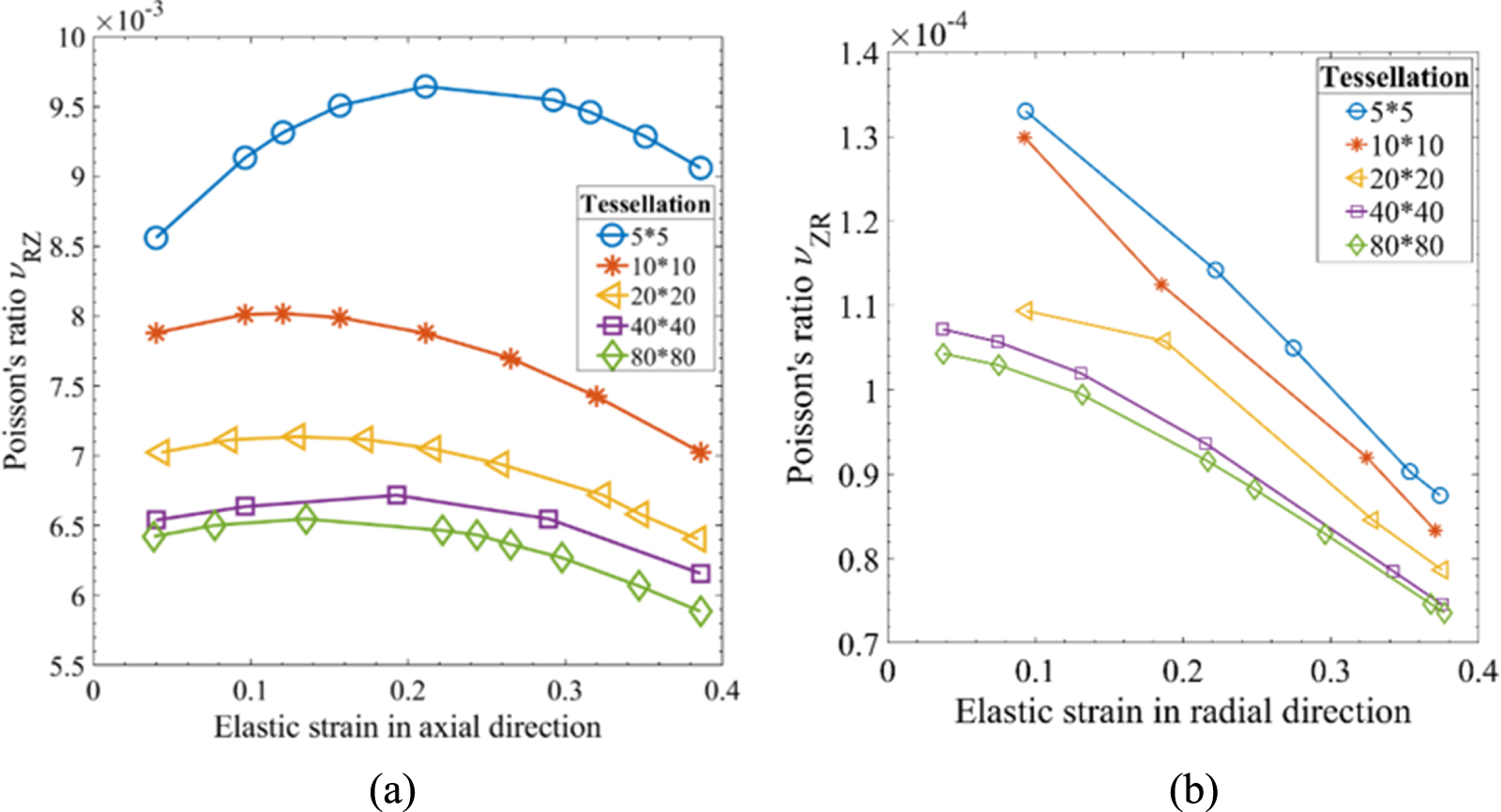 Cylindrical helical cell metamaterial with large strain zero Poisson’s ...
