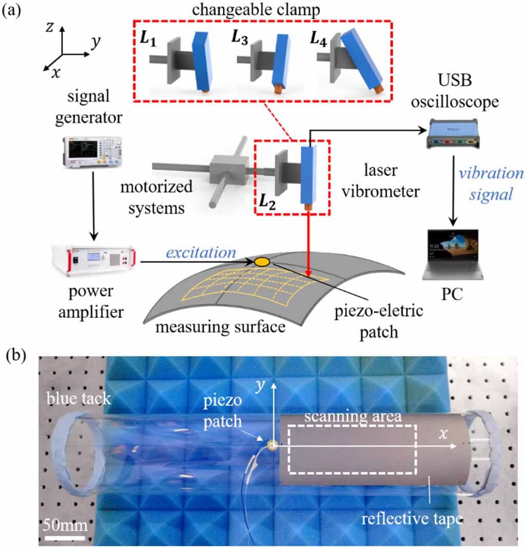 Measurement of the full wave field on a shell using a single-point ...