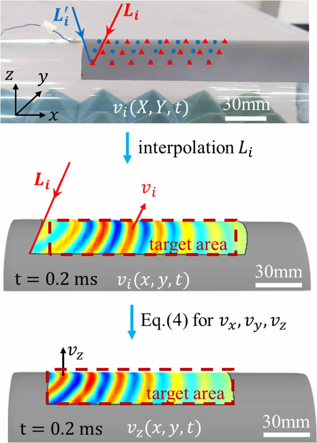 Measurement of the full wave field on a shell using a single-point ...