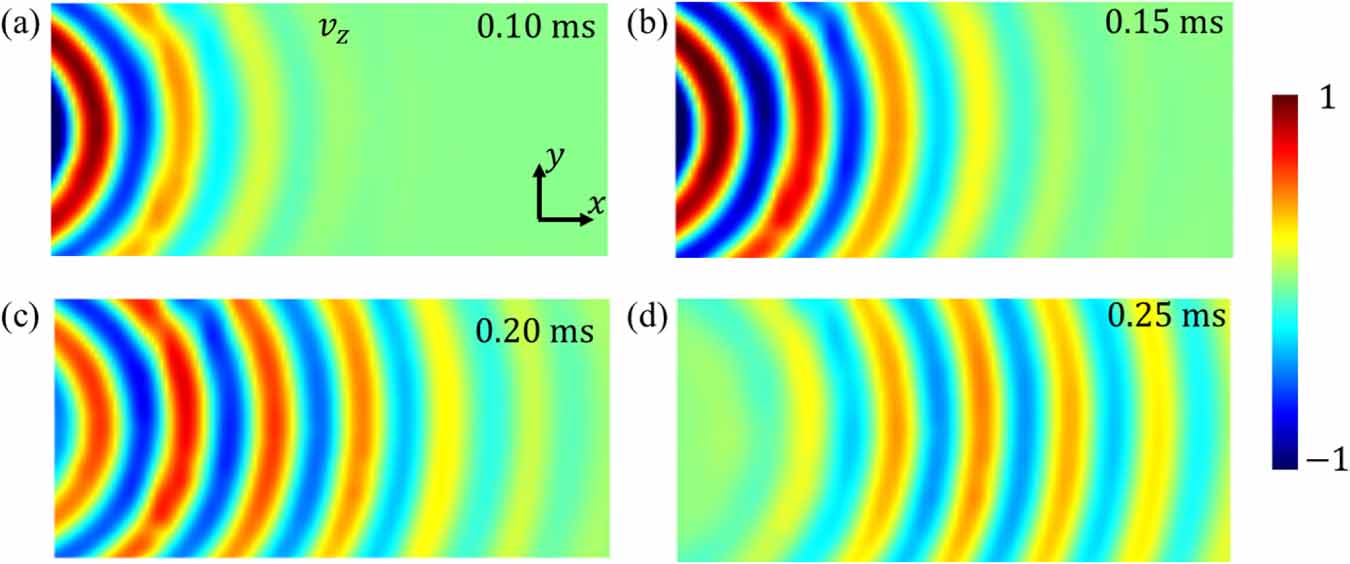 Measurement of the full wave field on a shell using a single-point ...
