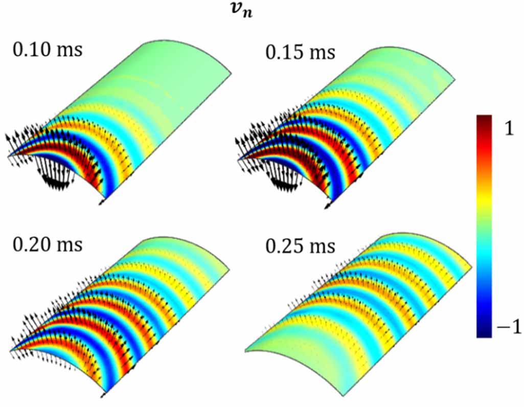 Measurement of the full wave field on a shell using a single-point ...