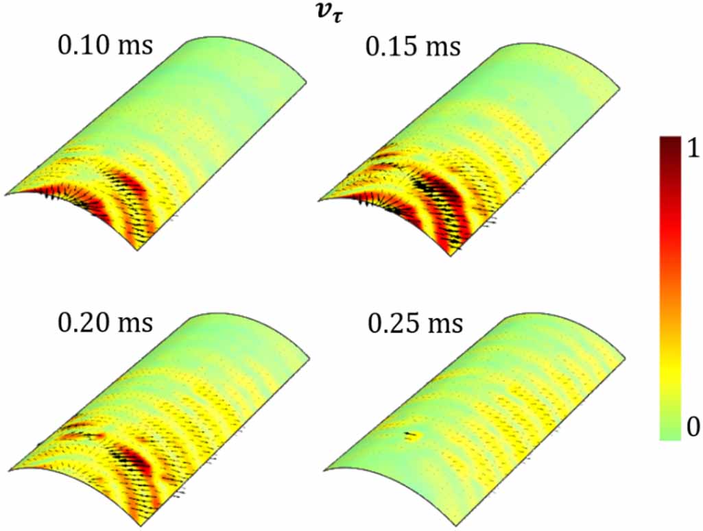 Measurement of the full wave field on a shell using a single-point ...