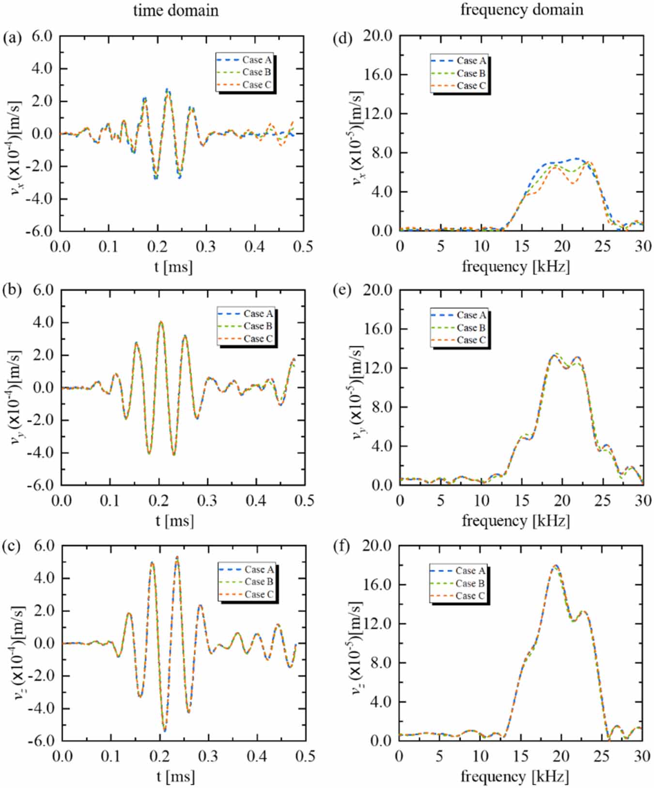 Measurement of the full wave field on a shell using a single-point ...