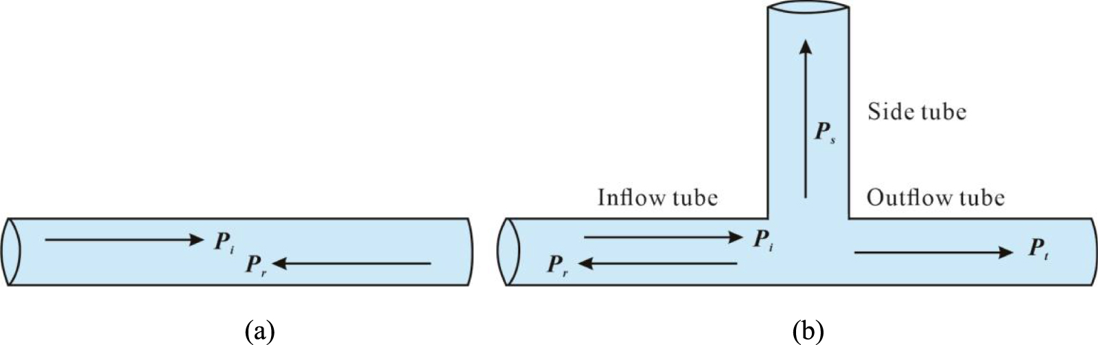Design and development of a piezoelectric-hydraulic hybrid actuator ...