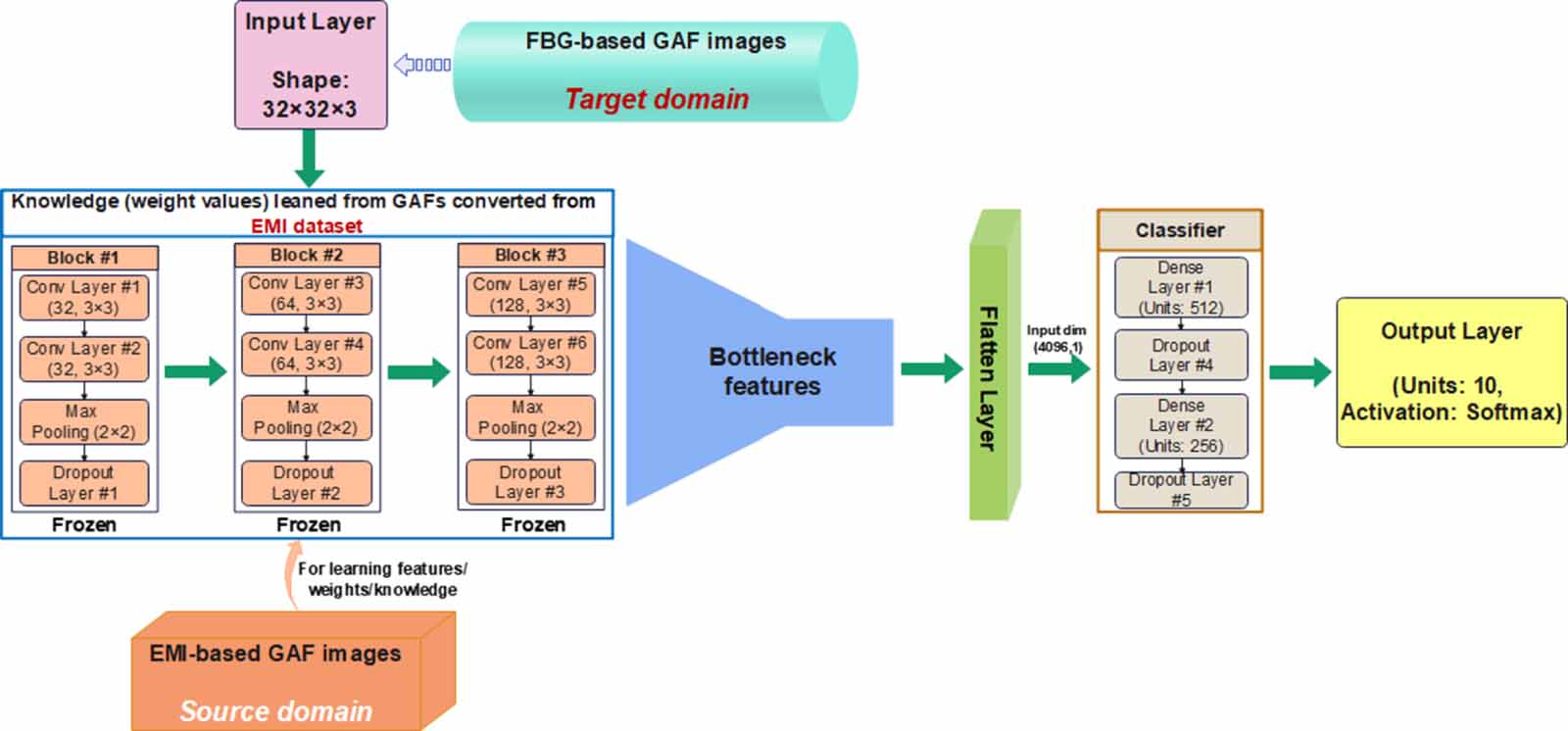 Curing process monitoring of polymeric composites with Gramian angular ...