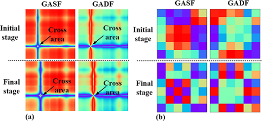 Curing process monitoring of polymeric composites with Gramian angular ...