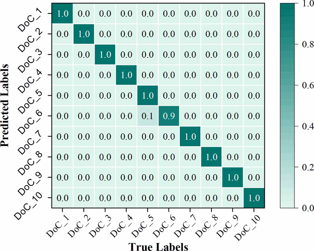Curing process monitoring of polymeric composites with Gramian angular ...