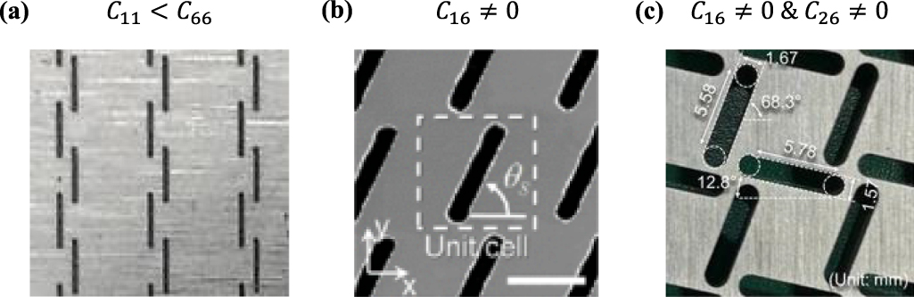 Elastic metamaterials for guided waves: from fundamentals to applications - IOPscience