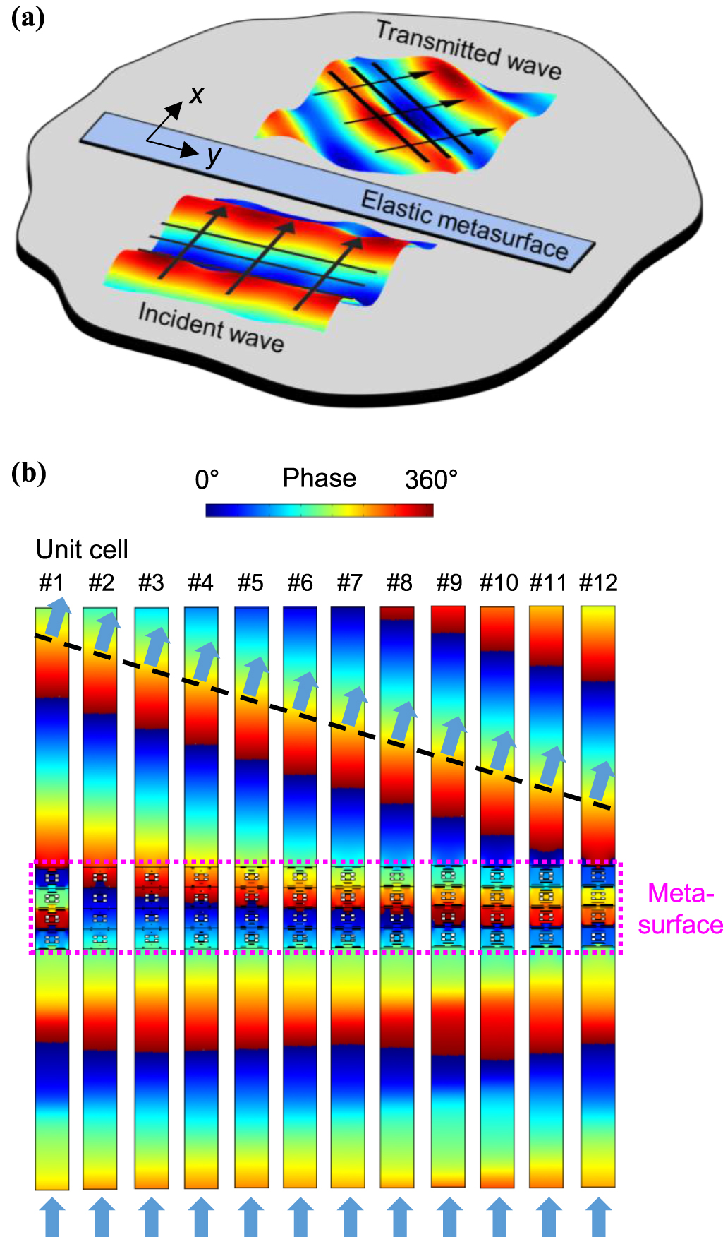 Elastic metamaterials for guided waves: from fundamentals to applications - IOPscience