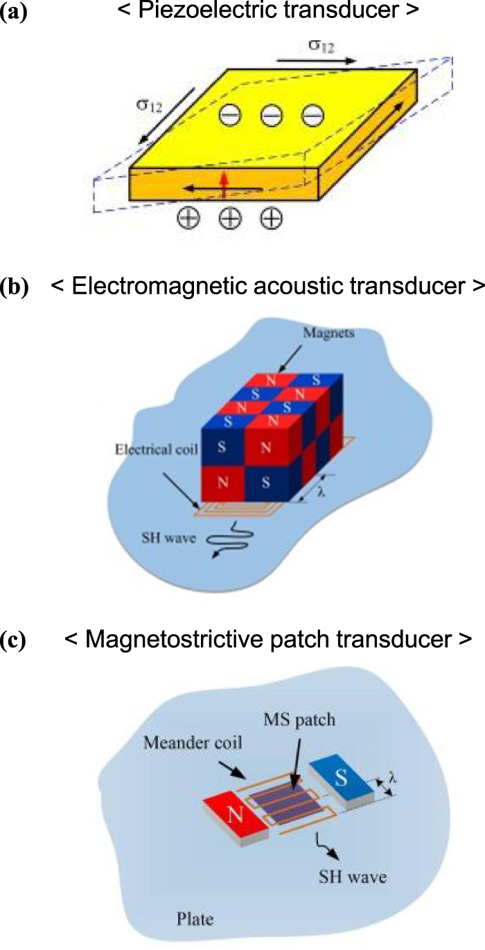 Elastic metamaterials for guided waves: from fundamentals to applications - IOPscience
