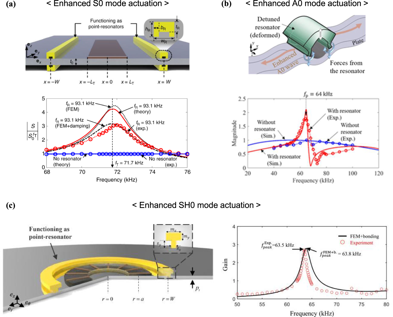 Elastic metamaterials for guided waves: from fundamentals to applications - IOPscience