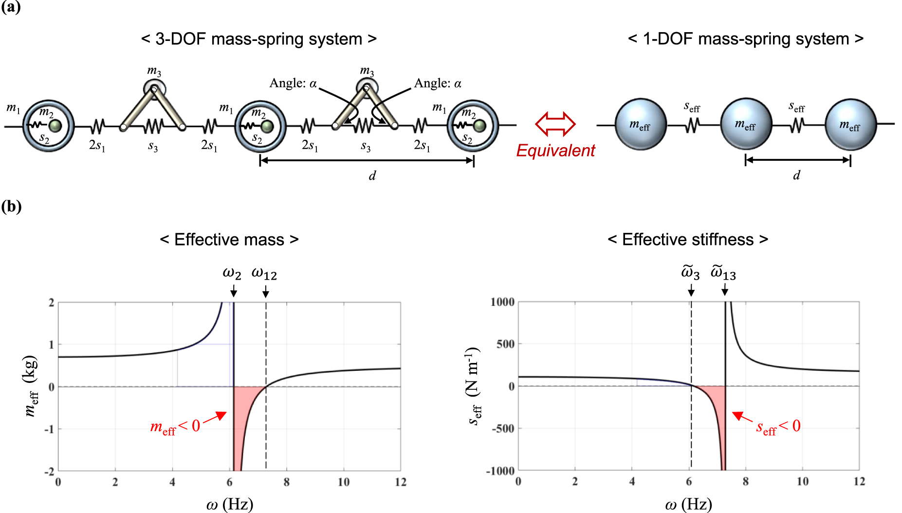 Elastic metamaterials for guided waves: from fundamentals to applications - IOPscience