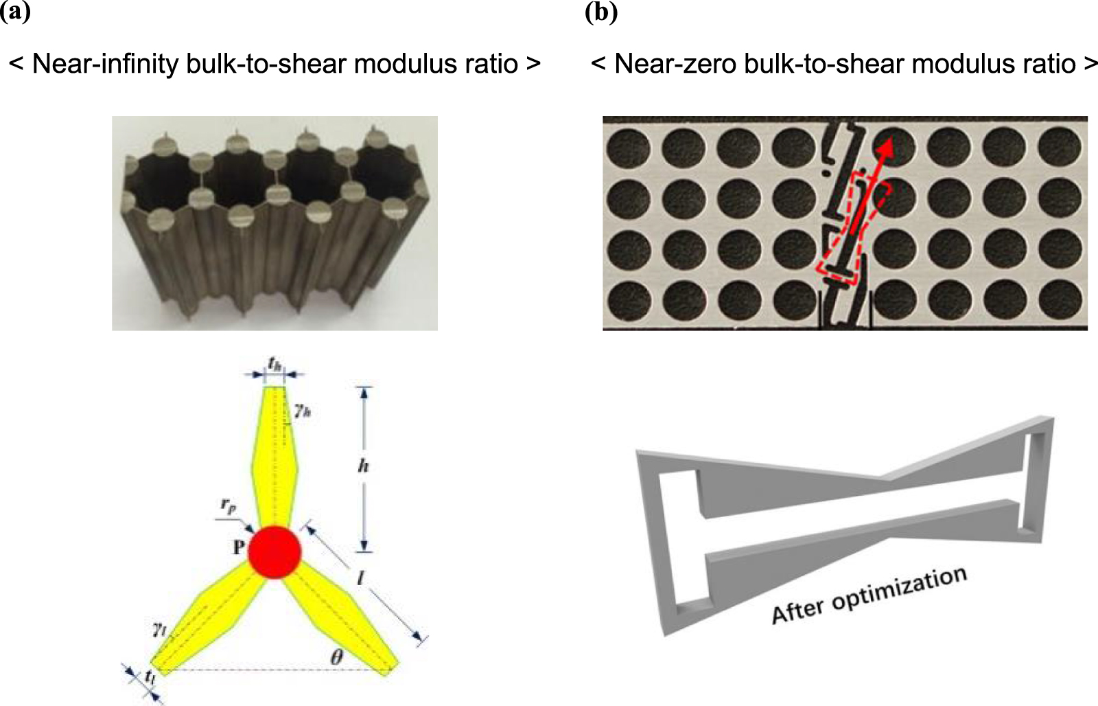 Elastic metamaterials for guided waves: from fundamentals to applications - IOPscience