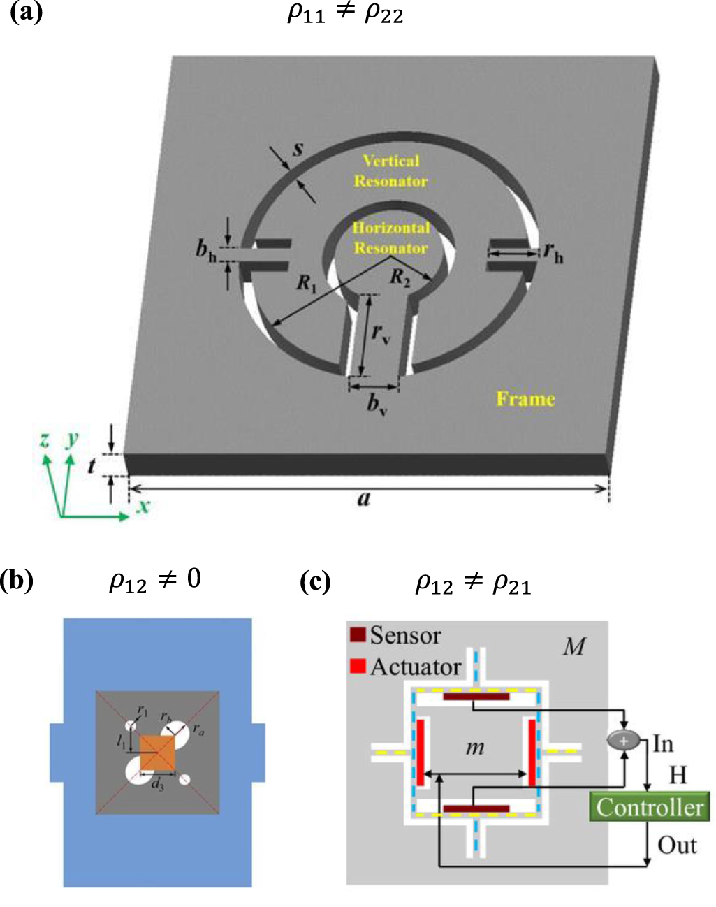Elastic metamaterials for guided waves: from fundamentals to applications - IOPscience