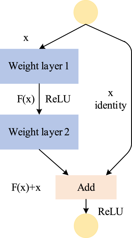 An efficient robotic-assisted bolt-ball joint looseness monitoring ...
