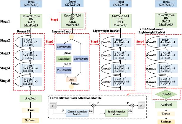 An efficient robotic-assisted bolt-ball joint looseness monitoring ...