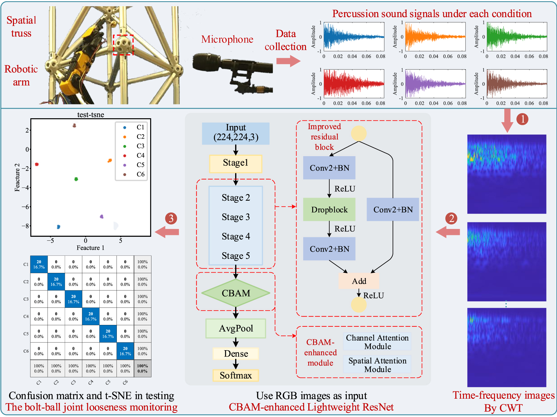 An efficient robotic-assisted bolt-ball joint looseness monitoring ...