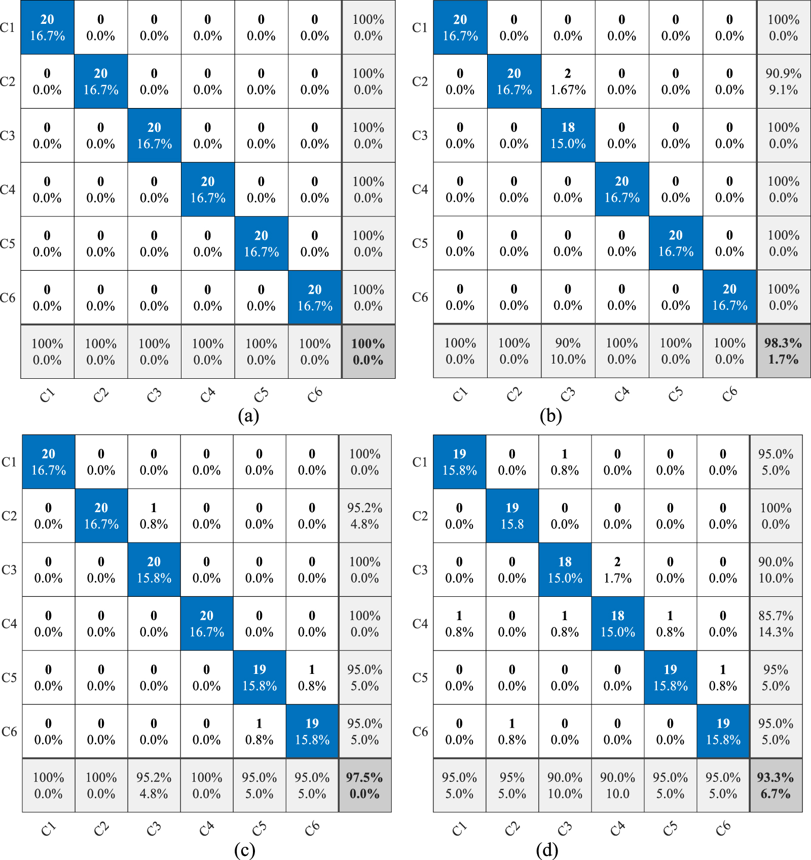 An efficient robotic-assisted bolt-ball joint looseness monitoring ...