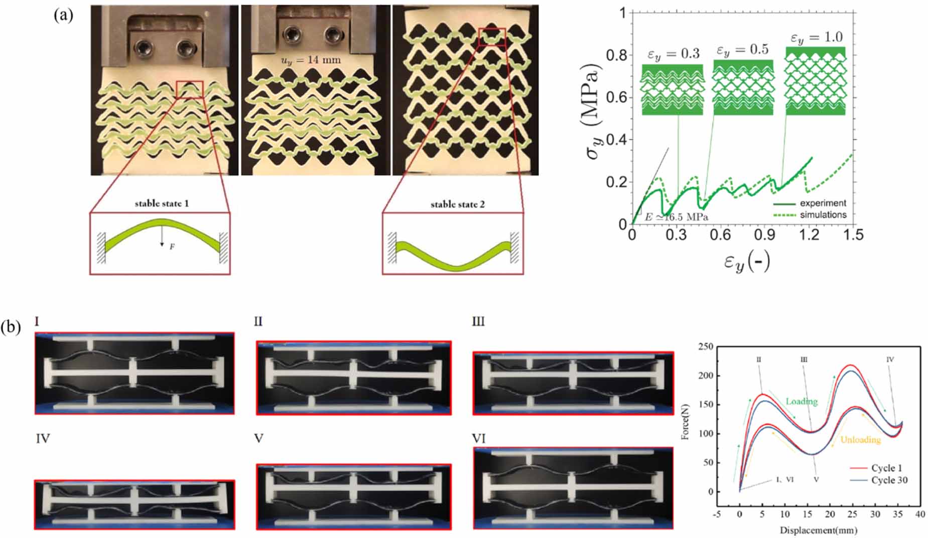 Tunable 3D printed composite metamaterials with negative stiffness ...