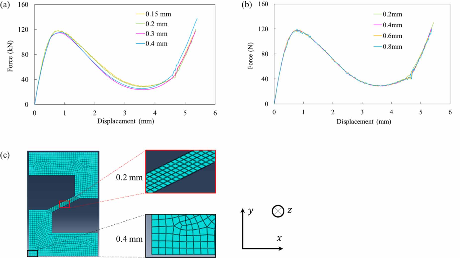 Tunable 3D printed composite metamaterials with negative stiffness ...