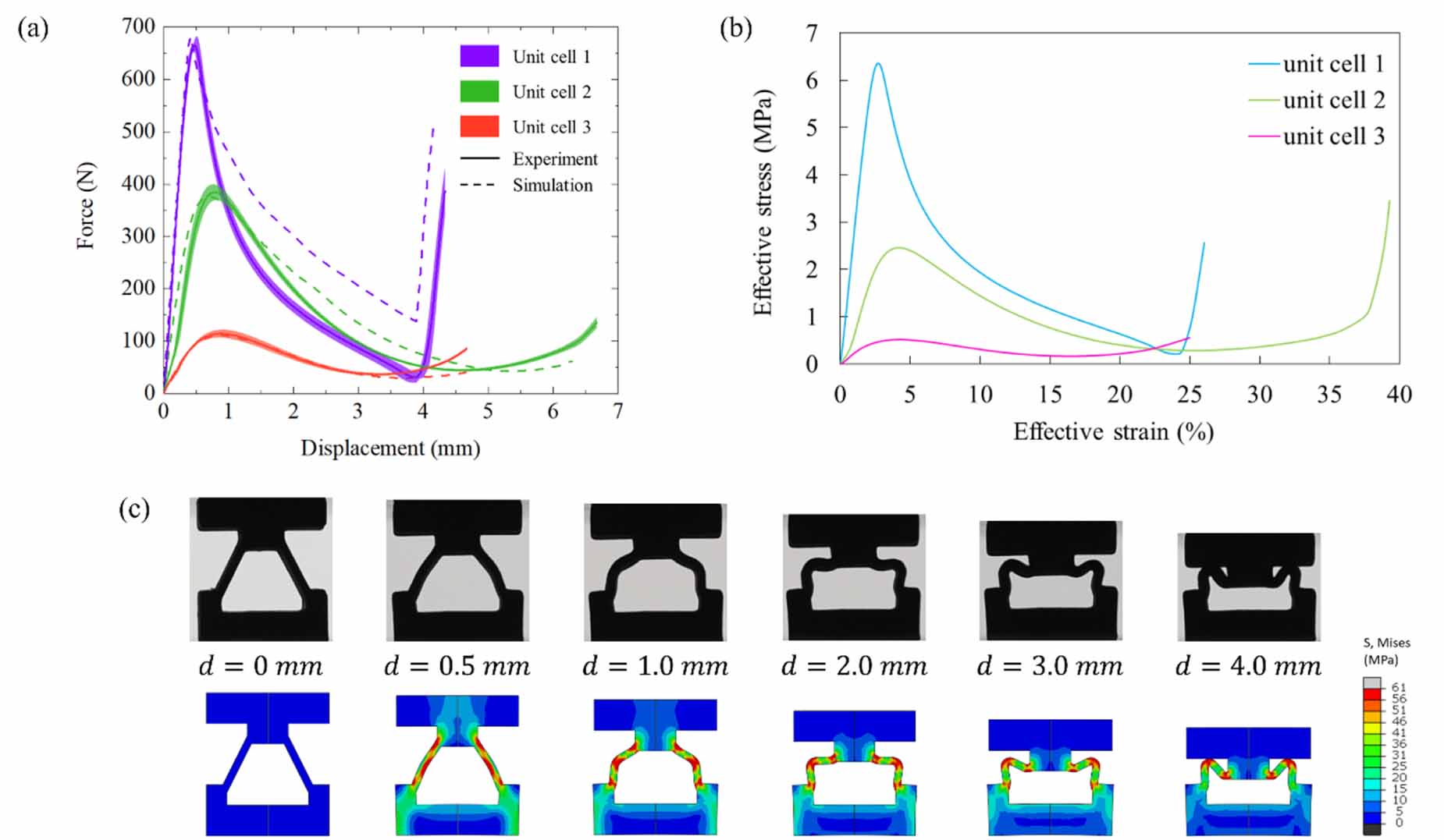 Tunable 3D printed composite metamaterials with negative stiffness ...