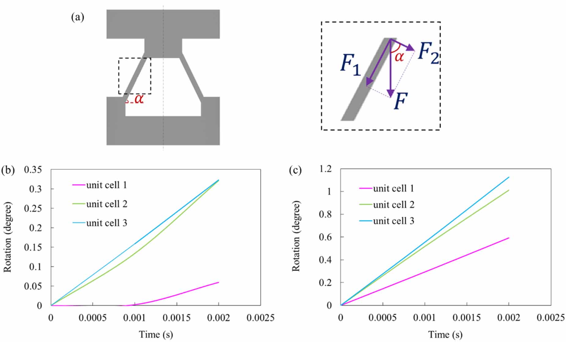 Tunable 3D printed composite metamaterials with negative stiffness ...