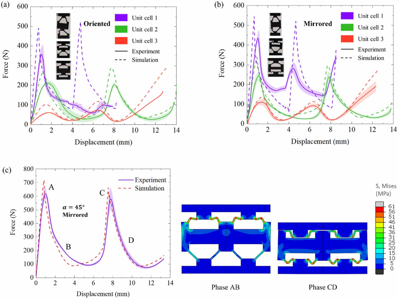 Tunable 3D printed composite metamaterials with negative stiffness ...