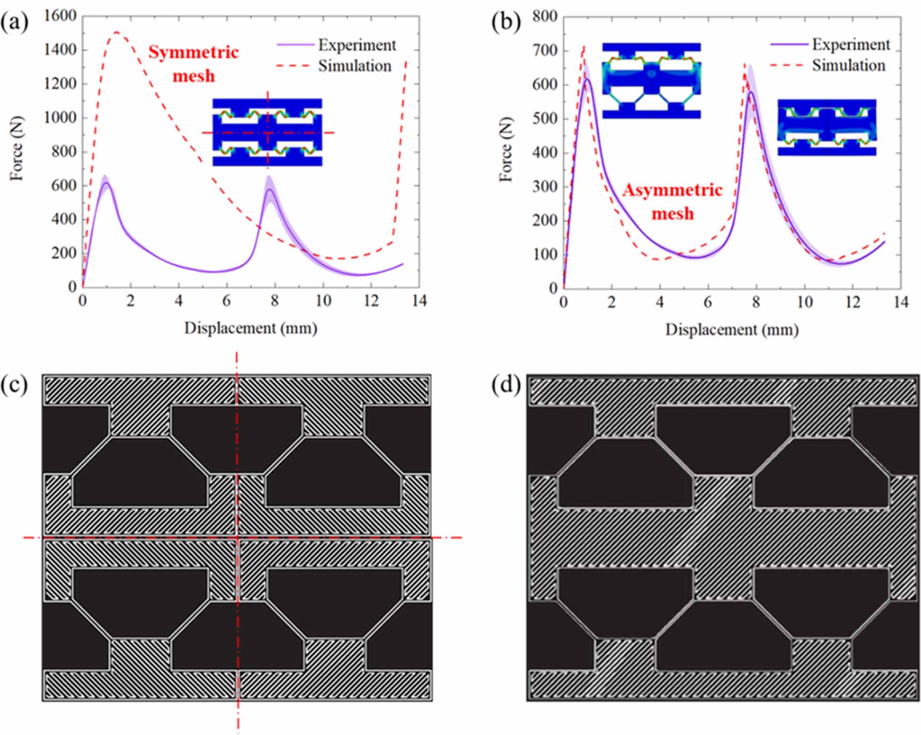 Tunable 3D printed composite metamaterials with negative stiffness ...
