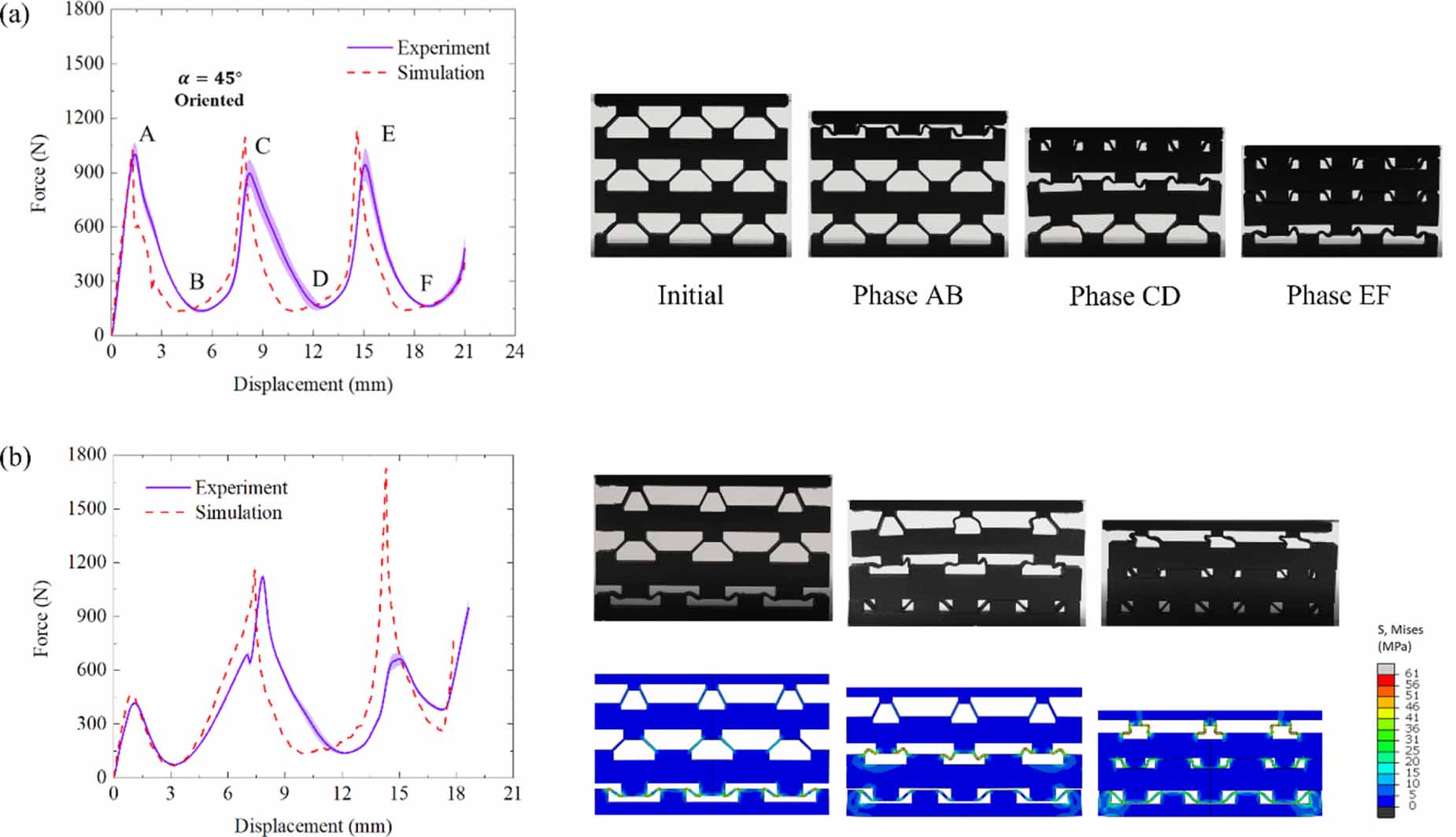 Tunable 3D printed composite metamaterials with negative stiffness ...
