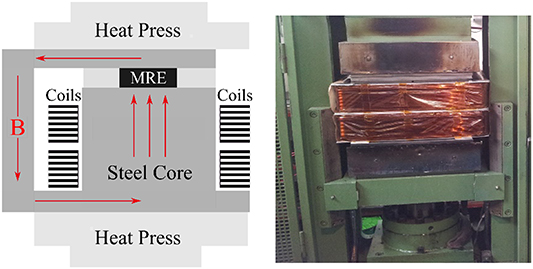 Inductive and magnetorheological properties of soft and hard magnetic ...