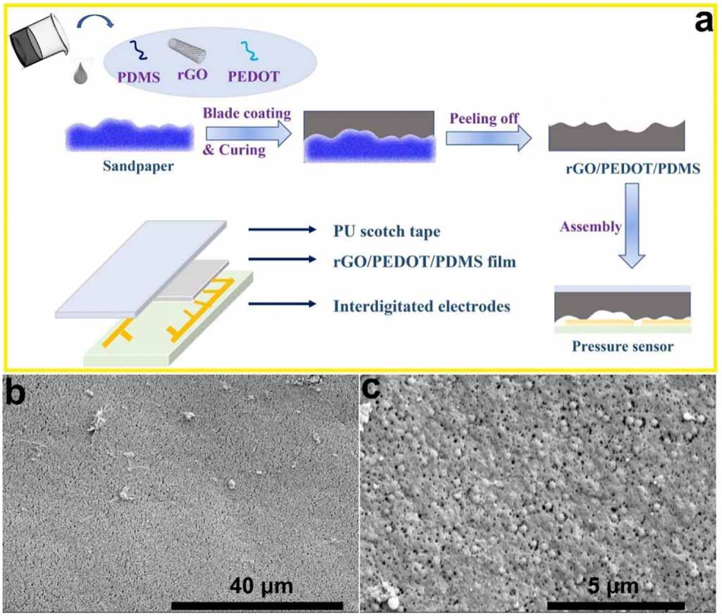 Advancing the pressure sensing performance and biocompatible of ...
