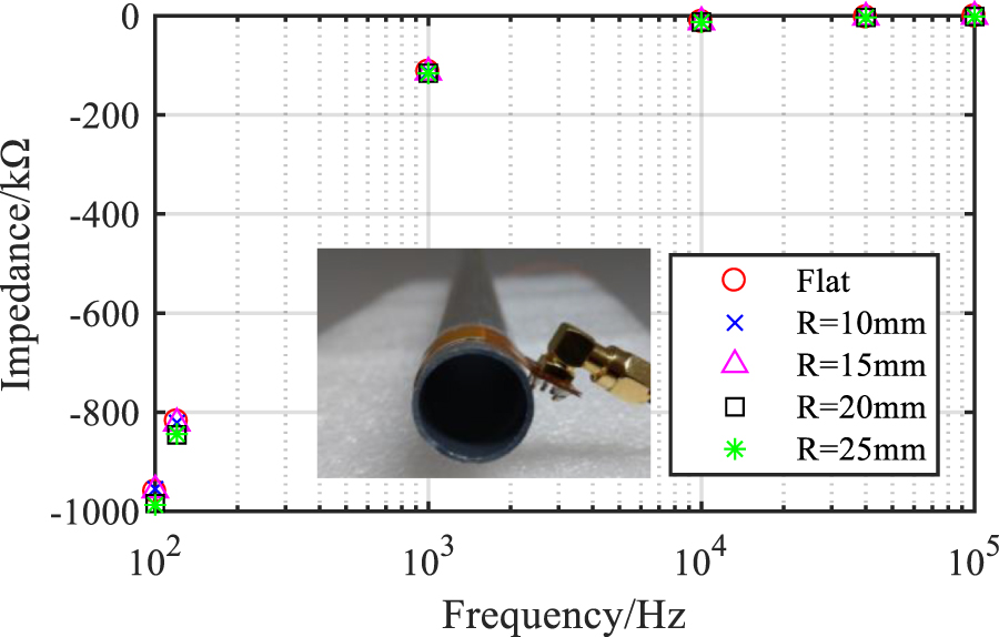 Graphene enhanced flexible piezoelectric transducers for dynamic strain ...