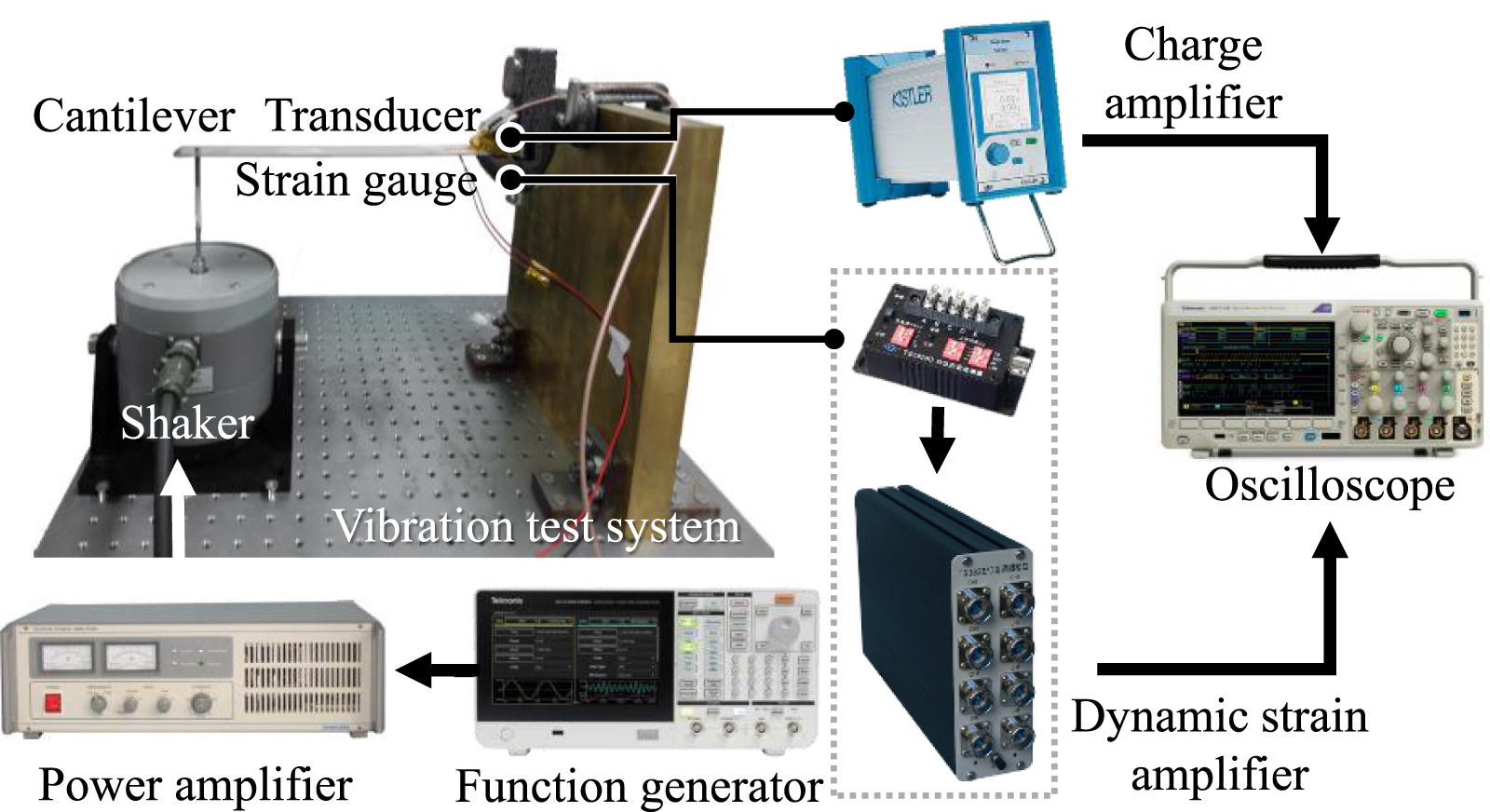 Graphene enhanced flexible piezoelectric transducers for dynamic strain ...