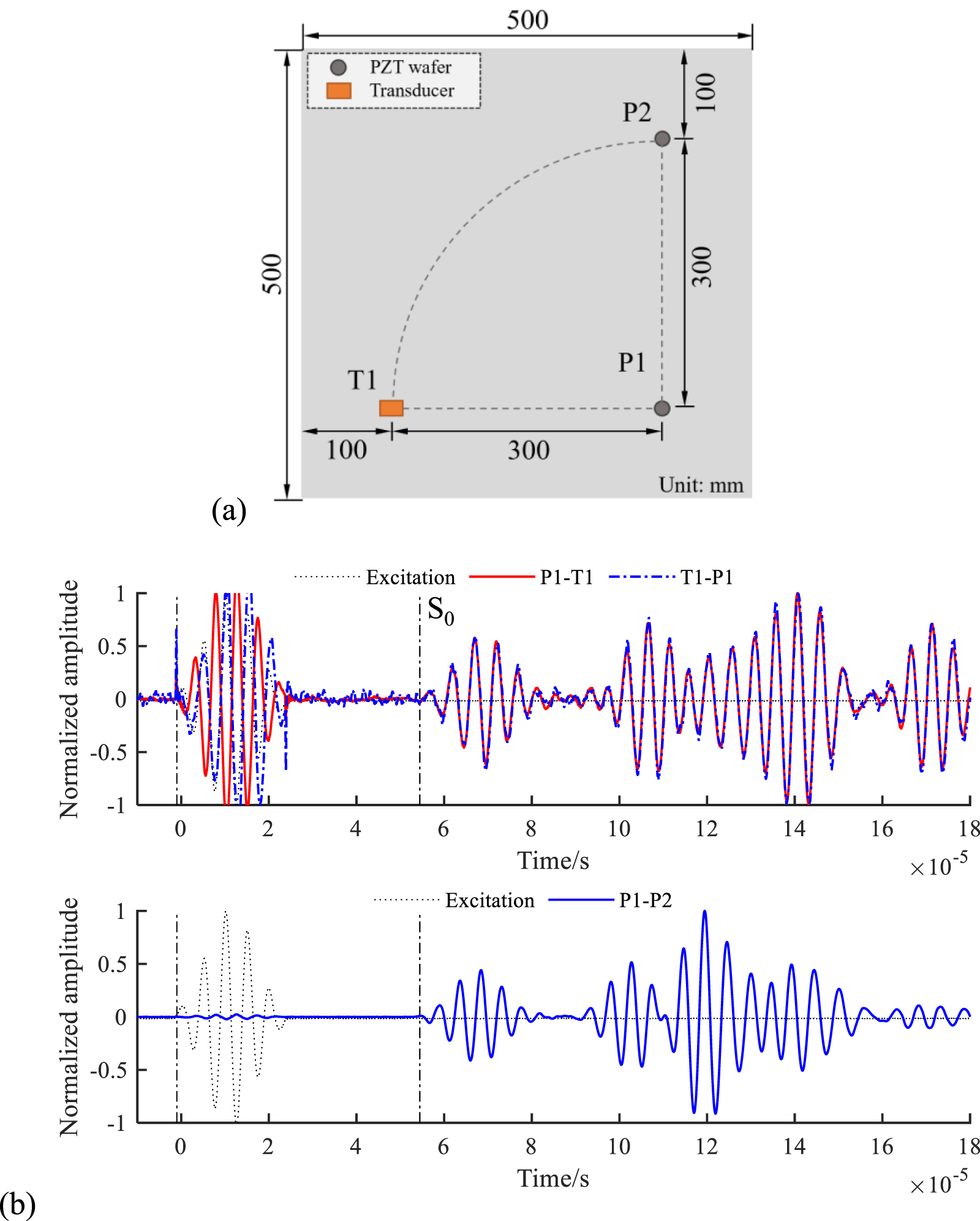 Graphene enhanced flexible piezoelectric transducers for dynamic strain ...