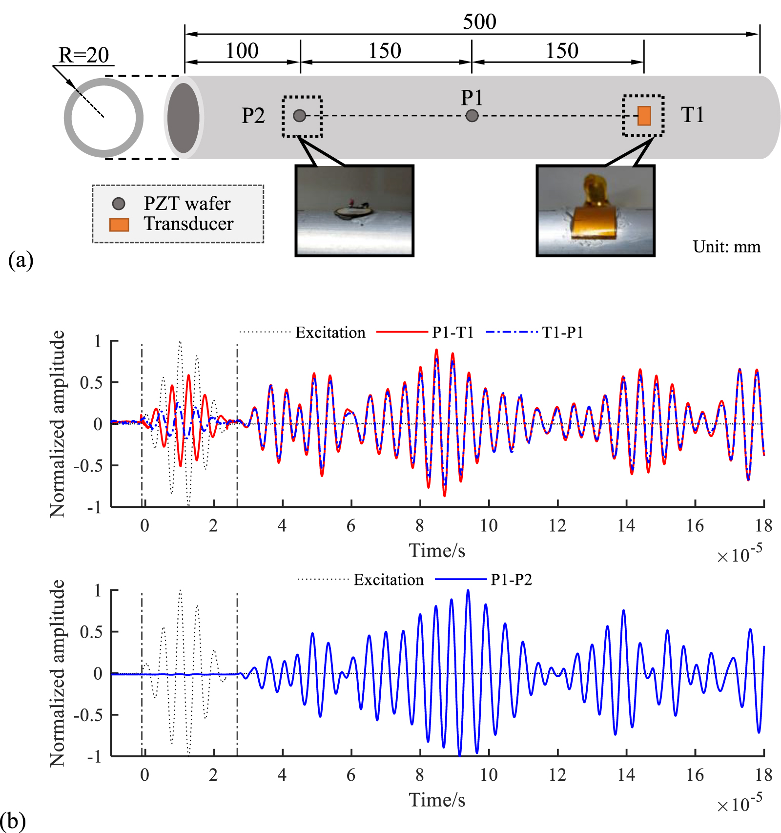 Graphene enhanced flexible piezoelectric transducers for dynamic strain ...