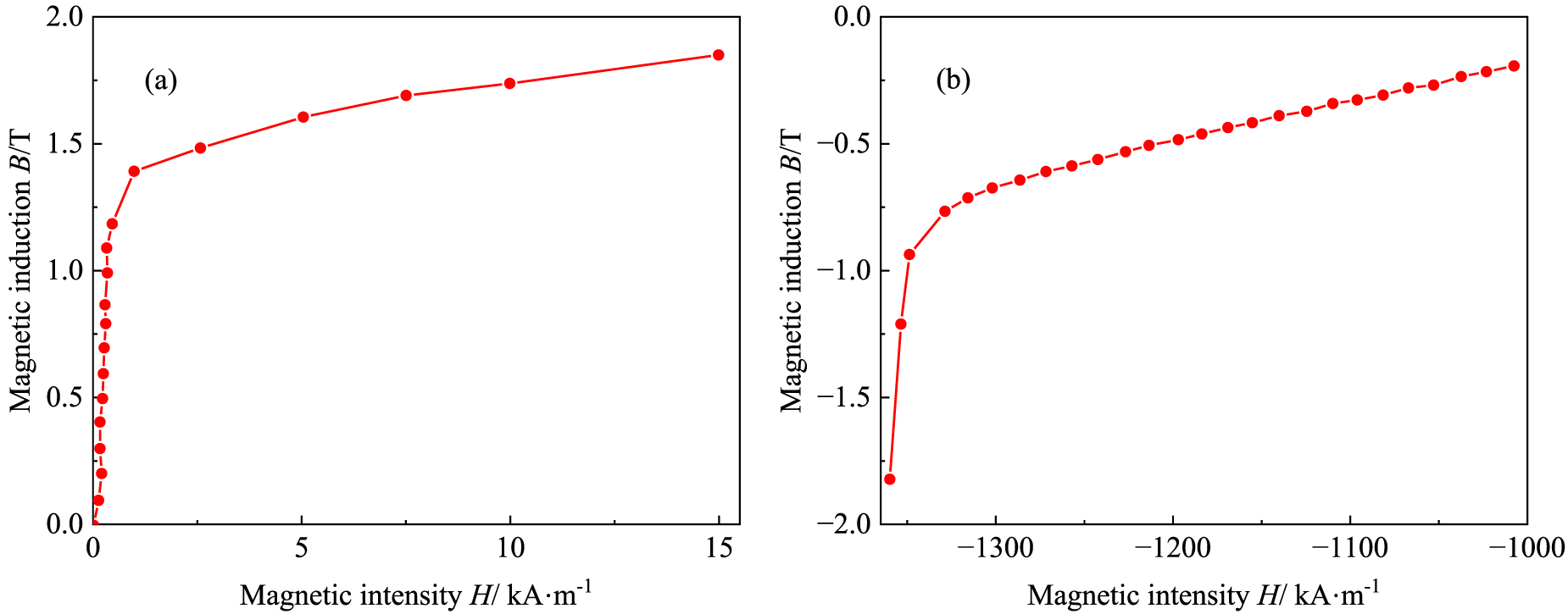 Theoretical and experimental study on performance of compound-driven MR ...