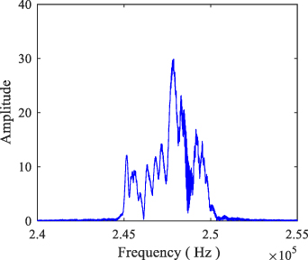 Vibration acoustic modulation for bolt looseness monitoring based on ...