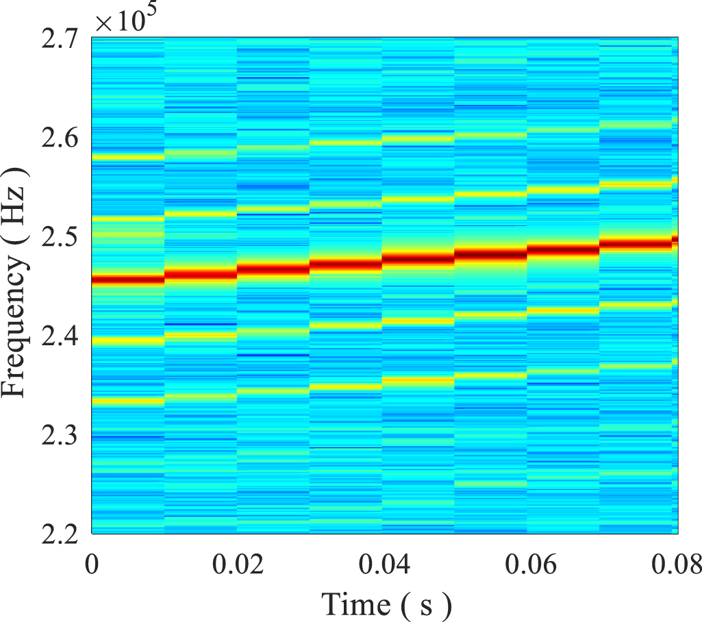 Vibration acoustic modulation for bolt looseness monitoring based on ...