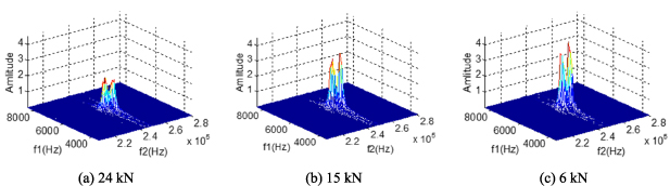 Vibration acoustic modulation for bolt looseness monitoring based on ...