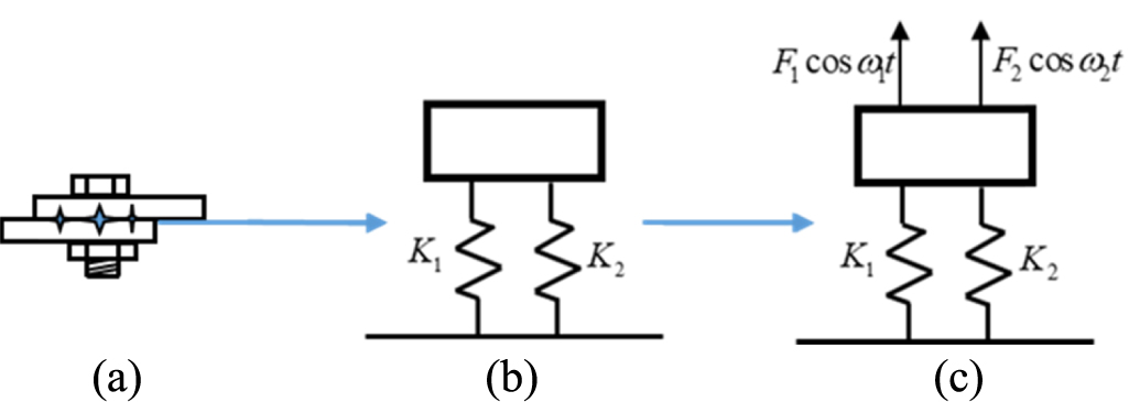 Vibration acoustic modulation for bolt looseness monitoring based on ...