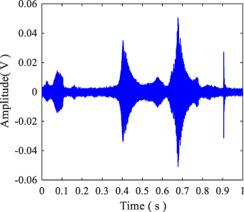 Vibration acoustic modulation for bolt looseness monitoring based on ...
