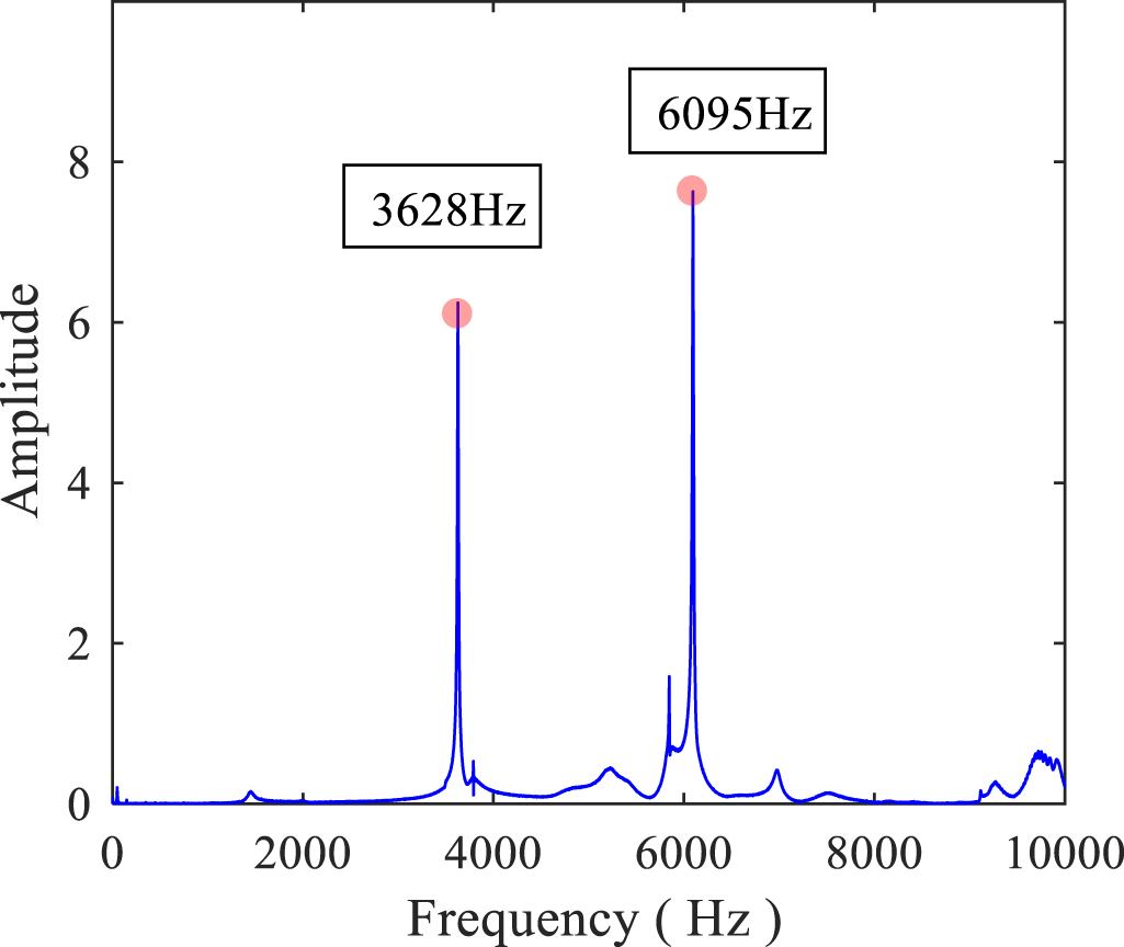 Vibration acoustic modulation for bolt looseness monitoring based on ...