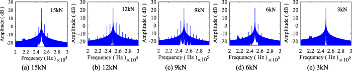 Vibration acoustic modulation for bolt looseness monitoring based on ...