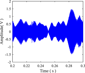 Vibration acoustic modulation for bolt looseness monitoring based on ...
