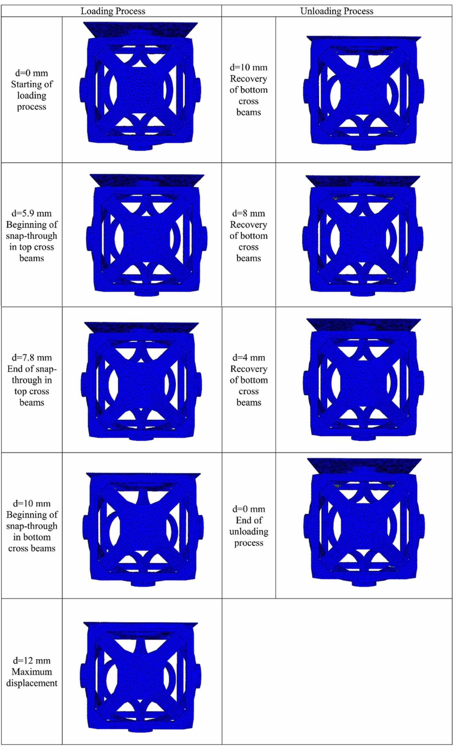 3D printed negative stiffness meta-structures with superior energy ...
