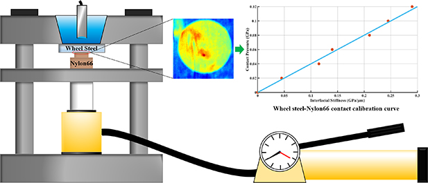 Insulated rail joint (IRJ) contact characterisation-an ultrasonic ...