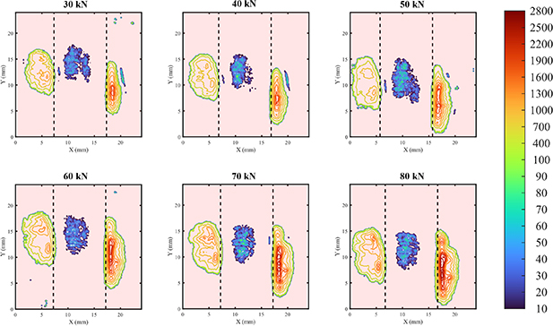 Insulated rail joint (IRJ) contact characterisation-an ultrasonic ...