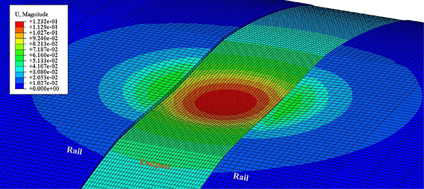 Insulated rail joint (IRJ) contact characterisation-an ultrasonic reflectometry approach for a ...