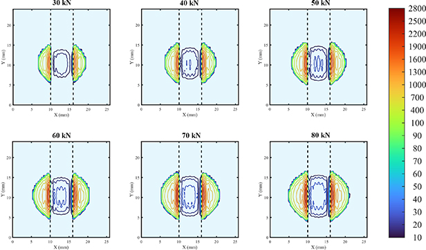 Insulated rail joint (IRJ) contact characterisation-an ultrasonic ...