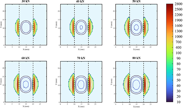 Insulated rail joint (IRJ) contact characterisation-an ultrasonic ...